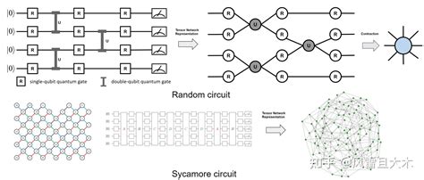 什么是张量网络Tensor Network 知乎