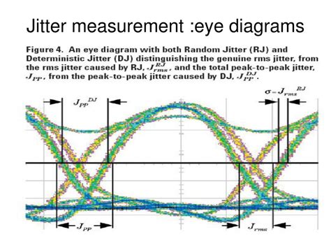 Ppt 2 5gbps Jitter Generator Powerpoint Presentation Free Download Id 5622752