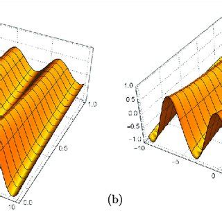 Curve Using Terms Of Approximation For Example Download Scientific Diagram