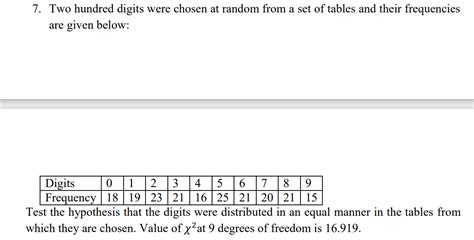 Solved 7 Two Hundred Digits Were Chosen At Random From A