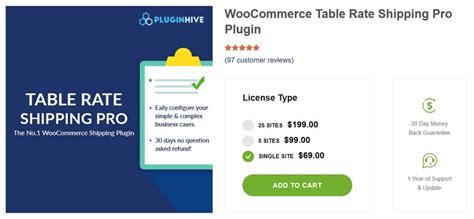 How To Set Up Flat Rate Shipping In WooCommerce Step By Step Guide