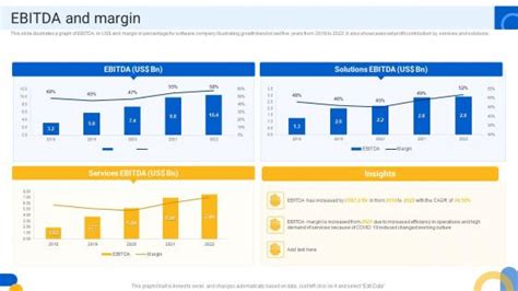 Ebitda And Margin Powerpoint Presentation And Slides Ppt Template