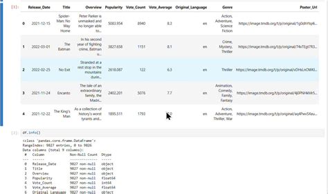 Datascience Netflixanalysis Datavisualization Machinelearning Python Kushagra Saxena