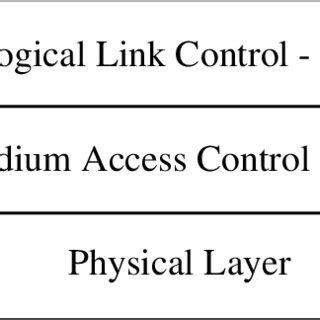 IEEE Reference Model Download Scientific Diagram