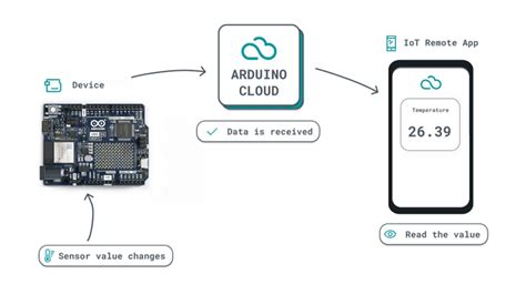 Monitoring Your Device