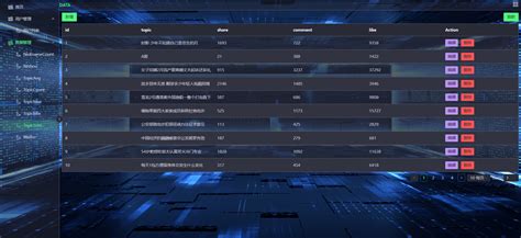 大数据分析项目案例python基于hadoop实现的社交媒体数据分析和用户行为预测【源码远程文档】 Csdn博客