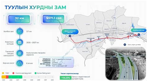 Нийтийн тээврийн бодлогын газар 🇲🇳Улаанбаатар хотод хэрэгжих 24 мега төслийг цувралаар