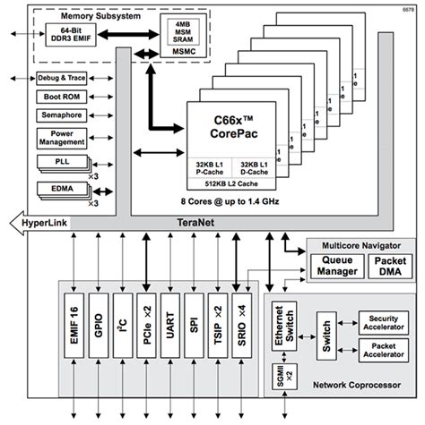 Mcus Or Soc Fpgas Which Is The Best Solution Digikey