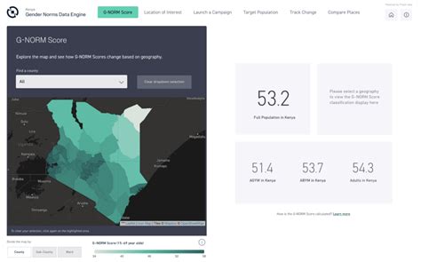 Fraym Webinar Gender Norms Data Engine For Improving Adolescent