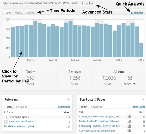 using jetpack to view your wordpress website stats wpcraze