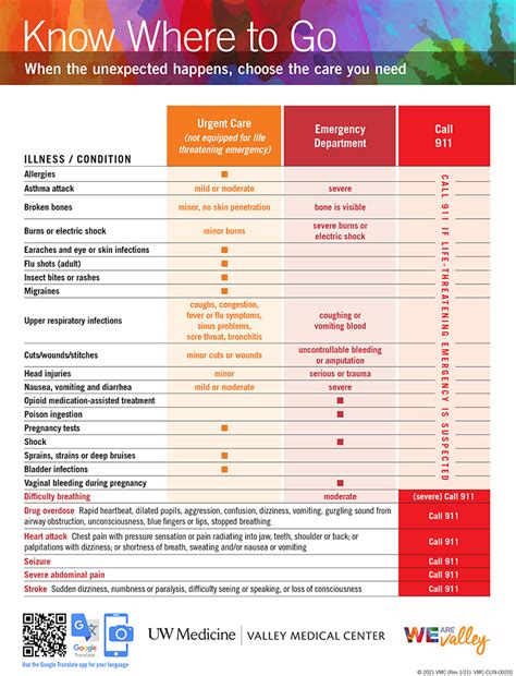 Valley Medical Center Urgent Care
