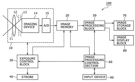 image processing apparatus imaging apparatus method and program