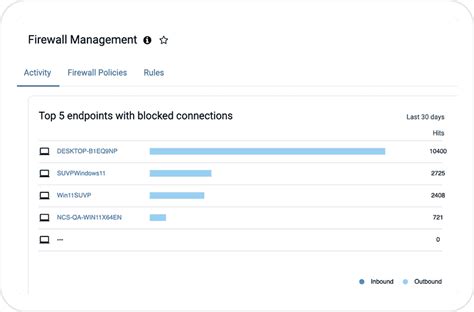 Firewall Management Service Threatdown By Malwarebytes