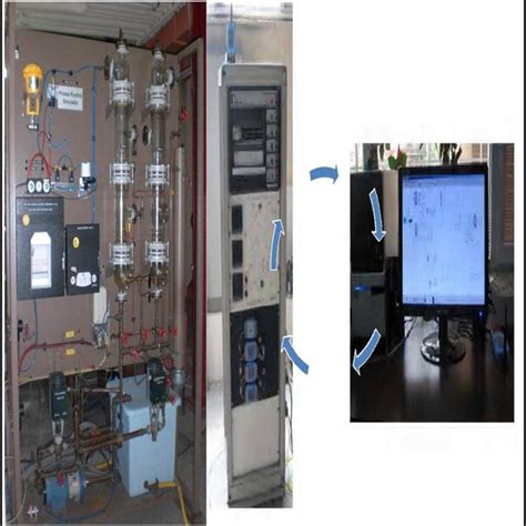 Temperature Control Loop And Experimental Flow Chart Download