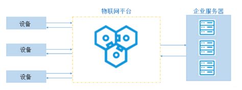 基于mqtt应用层协议的物联网家庭温湿度监测系统 基于mqtt协议的温湿度监测系统课程设计报告 csdn博客