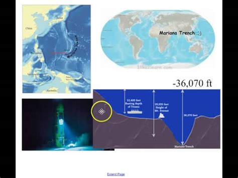 Absolute Value Function In Real Life Absolute Value Function In Real Life