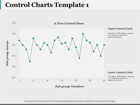 Control Charts Template 1 Ppt PowerPoint Presentation Show Graphics Design