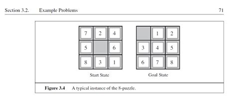 Solved Write A Code In C Write A Breadth First Search