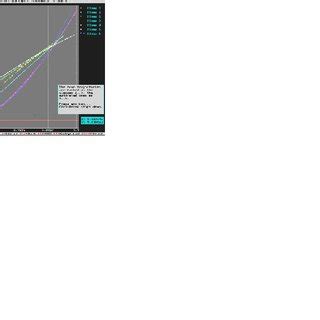 The Likelihood Function Graph During 15 Iterations Download Scientific Diagram
