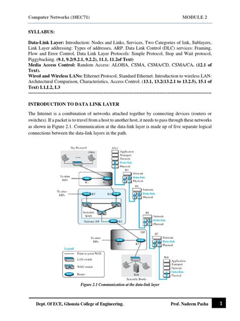 Computer Networks Module 2 18ec71 Prof Nadeem Pasha Pdf Internet Protocols Computer Network