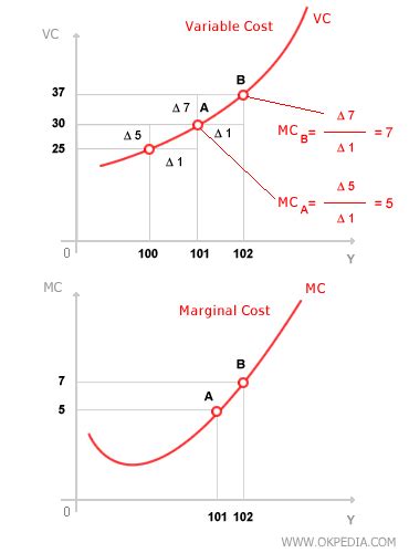 Cost Curves Okpedia