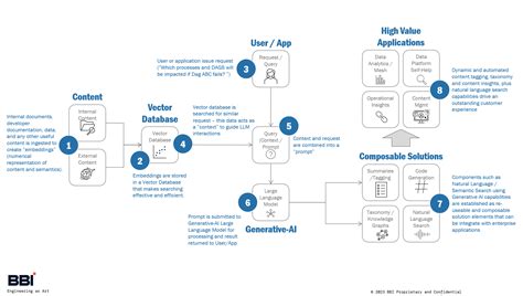 generative ai at bbi