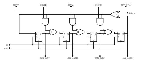 Bus Width Polynomial Division Logic Bus Width Polynomial Division Logic