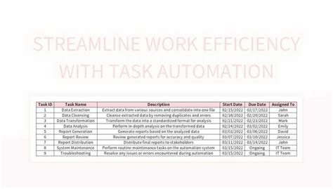 Boost Work Productivity Through Automated Task Management Excel