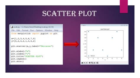 Data Visualization Using Matplotlib Python Pdf