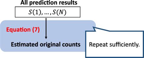 Figure 1 From Count Estimation With A Low Accuracy Machine Learning