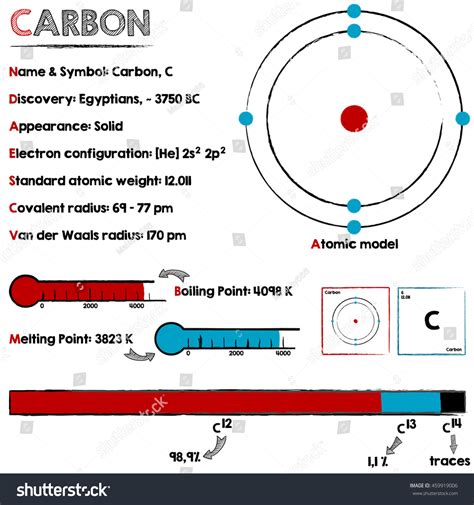 Large And Detailed Infographic About The Element Of Carbon Stock Vector Illustration 459919006