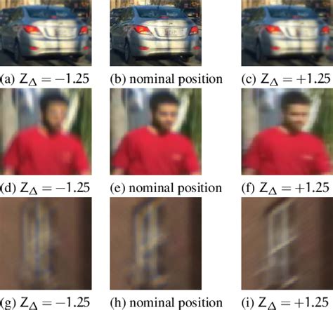 Figure 1 From Spatial Recall Index For Machine Learning Algorithms