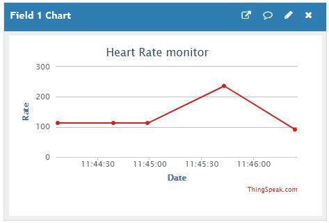 IoT Based Heart Rate Monitor Using Arduino And ESP8266