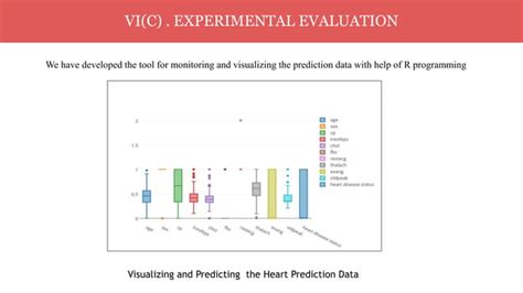 Predicting And Visualizing The Heart Diseases By Machine Learning Algorithms With Big Data Pptx