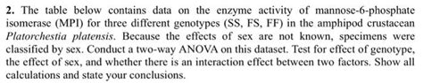 solved 2 the table below contains data on the enzyme