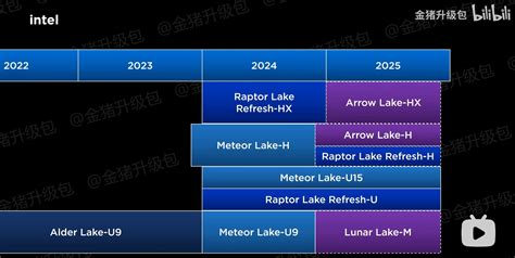 Intel Latest Processor 2025 Kim K Bell