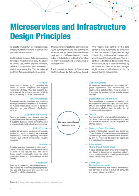 Microservices In Cloud Based Infrastructure Pdf