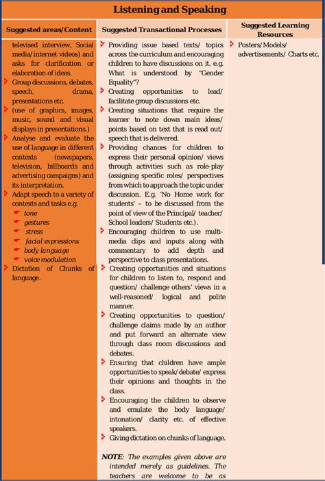 Icse Class 6 Science Syllabus