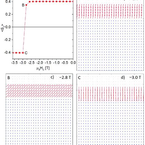 Reverse Magnetization Curve And Spin Configurations For The Tb2fe14b Fe Download Scientific