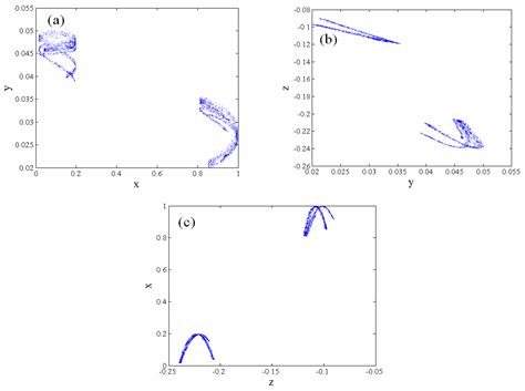 A Fractional Order Improved Quantum Logistic Map Chaos 0 1 Testing