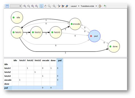 Coverage Database Unified Coverage Interoperability Standard