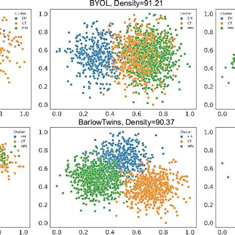 2d Visualization Of Volume Representation All Visualizations Are