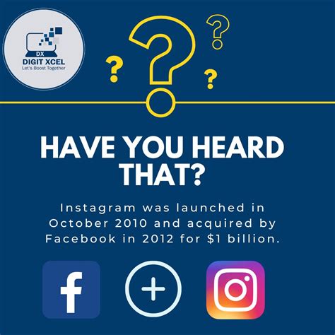 Digitxcel On Linkedin Didyouknow Didyouknowfacts Factoftheday