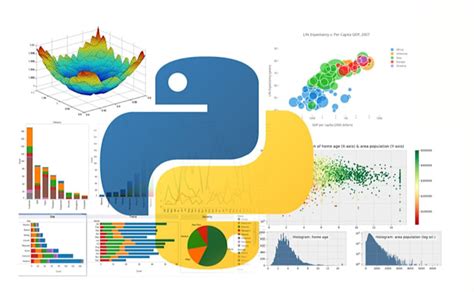Do Eda Data Wrangling And Visualization In Python By Babokhan123 Fiverr