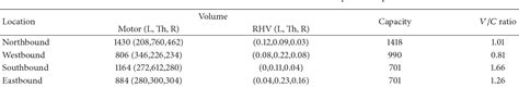 table 3 from an empirical framework for intersection optimization based