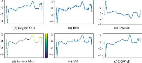 figure 1 from adaptive shapelets preservation for time series