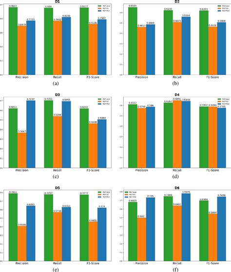 Figure 3 From Multi Layer Perceptron Hyperparameter Optimization Using Jaya Algorithm For
