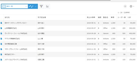 Excelで進捗管理表を作る方法と注意点について紹介 Kintoneapp Blog