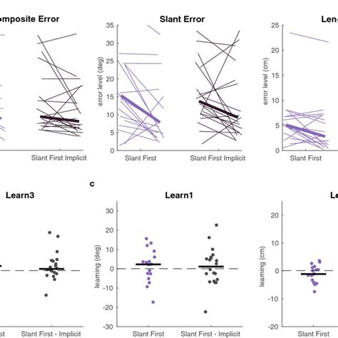 Learning With Explicit Or Implicit Feedback On Which Factor Was
