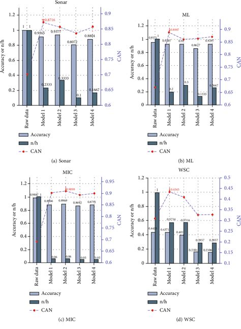 figure 2 from multigranulation based granularity selection for